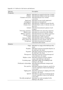 Disaggregating Lone-actor Grievance-fuelled Violence: Comparing Lone ...